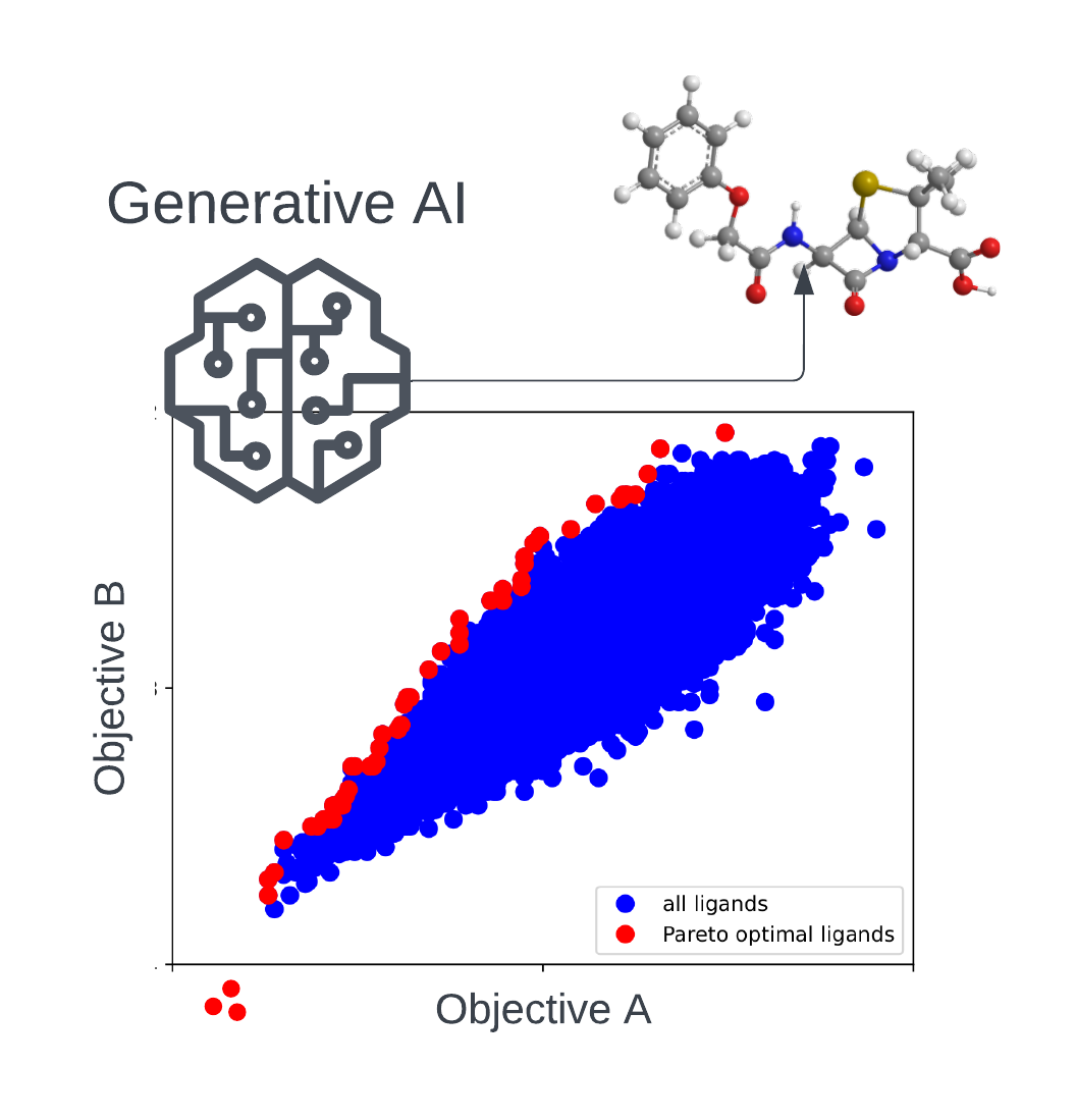AA1-19 Drug Candidates as Pareto Optima in Chemical Space | zib.de