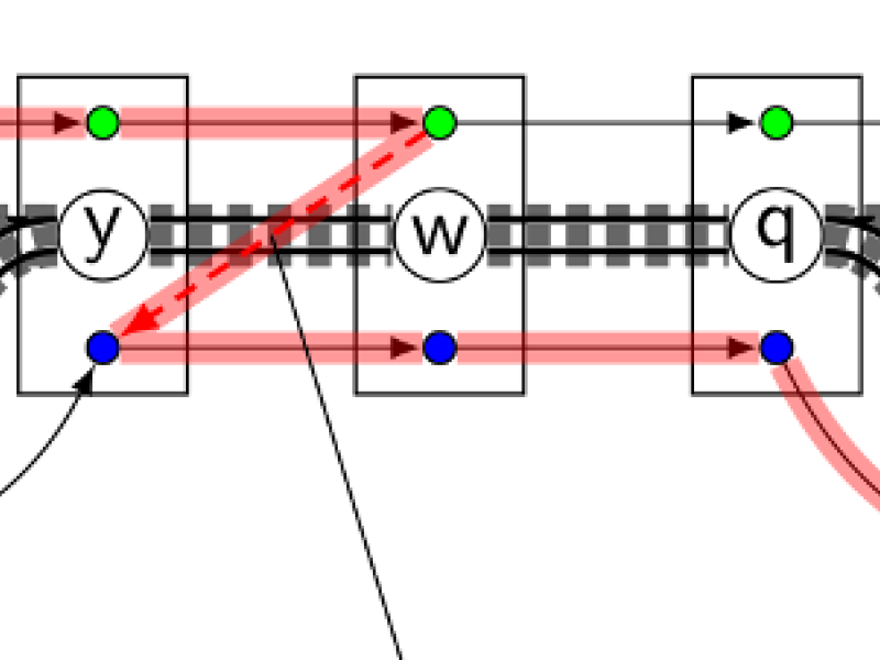 Microscopic Timetable Optimization Zib De